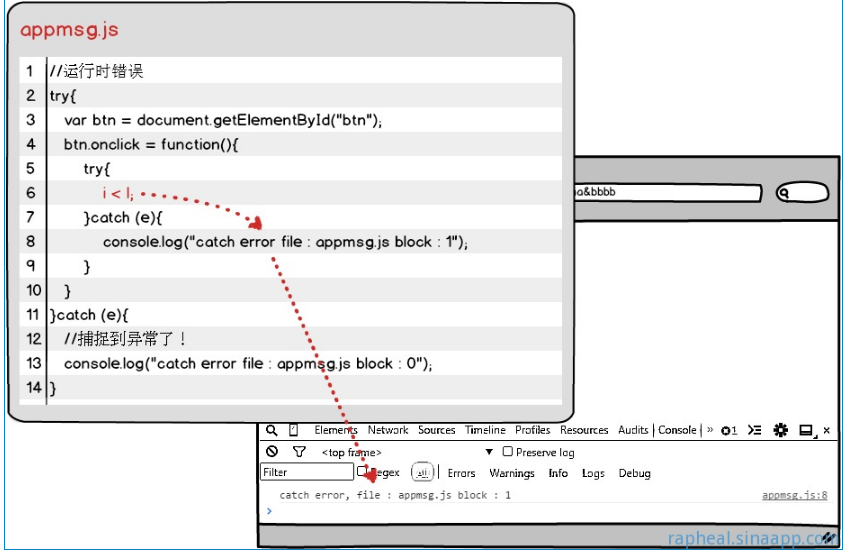 前端代码异常监控—window.onerror-CSDN博客