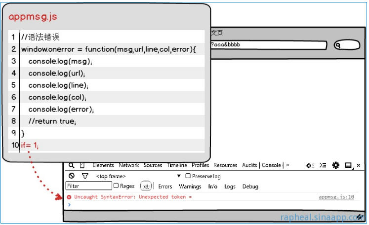 前端代码异常监控—window.onerror-CSDN博客