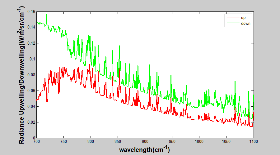 MODTRAN辐射传输模型计算结果_modtran大气下行辐射-CSDN博客