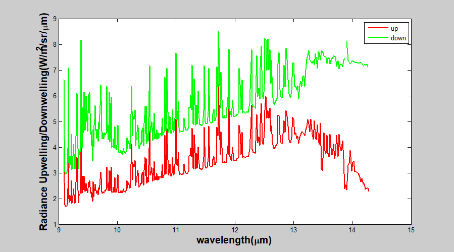 MODTRAN辐射传输模型计算结果_modtran大气下行辐射-CSDN博客