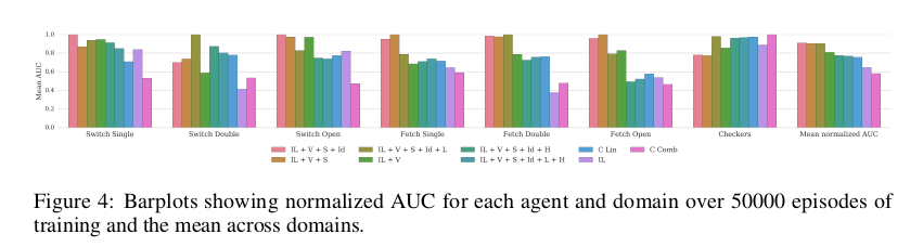 阅读VDN:Value-Decomposition Networks For Cooperative Multi-Agent Learning Based On Team Reward-CSDN博客