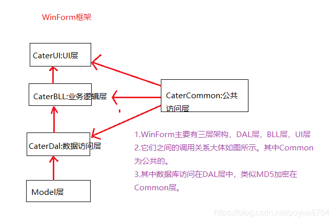 C连接sqlite数据库c Sqlite3数据库连接字符串 Csdn博客