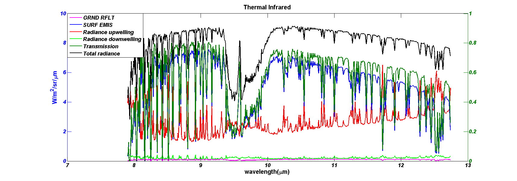 MODTRAN辐射传输模型计算结果_modtran大气下行辐射-CSDN博客