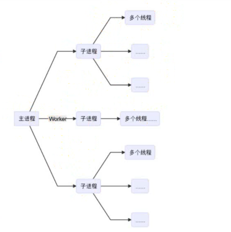 Apache运行模式MPM详解_apache mpm-CSDN博客