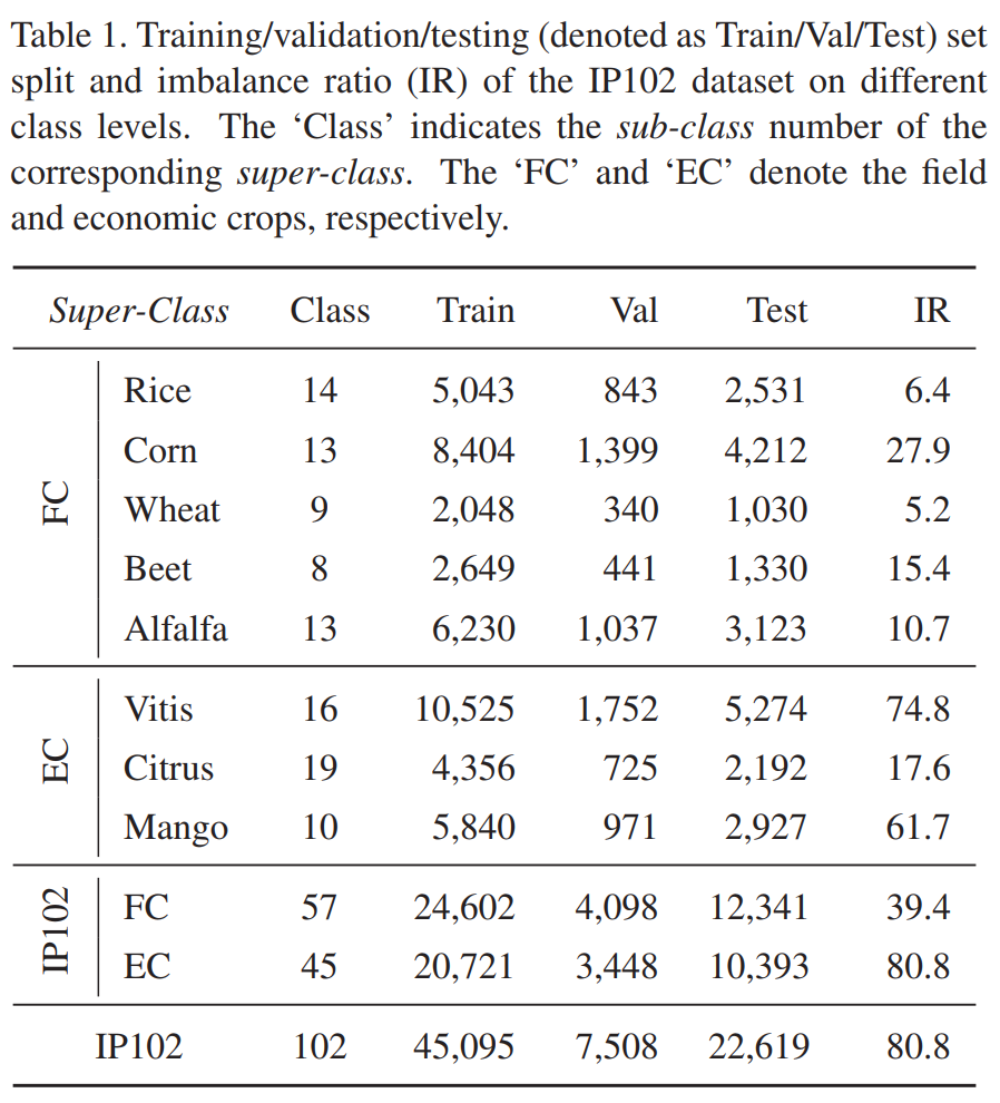 【论文笔记】IP102: A Large-Scale Benchmark Dataset for Insect Pest Recognition-CSDN博客