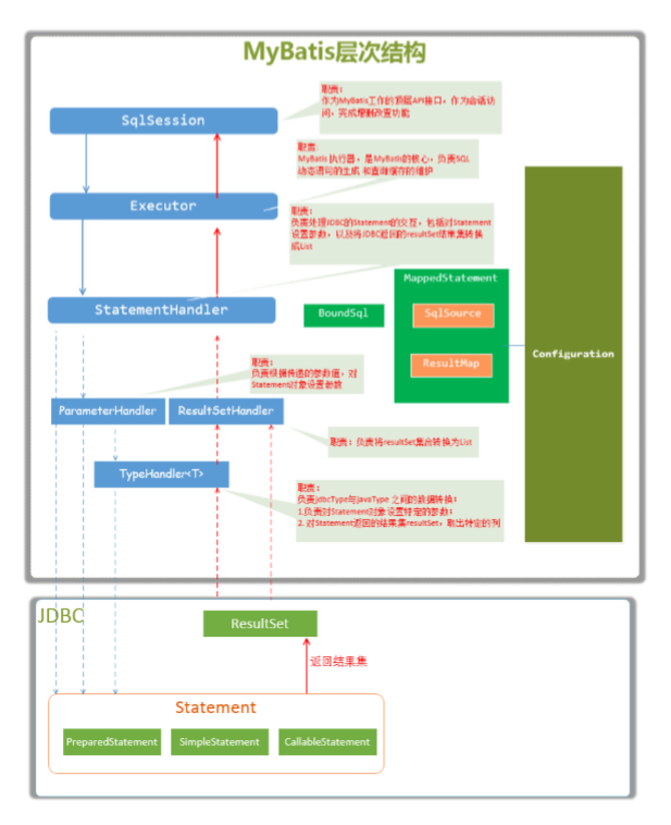 MyBatis-Plus的简介和使用_strategyconfig-CSDN博客