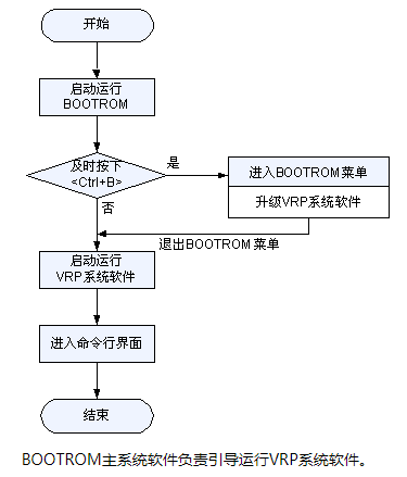 「Huawei-RS-VRP」VRP 文件系统管理操作及解析_华为vrp命令手册下载-CSDN博客