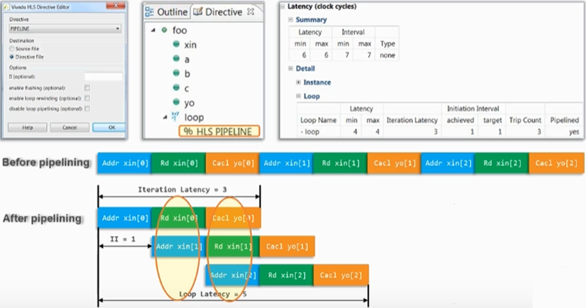 HLS（High-Level Synthesis）详解——循环体并行优化_虹科FPGA的博客-CSDN博客_hls 并行