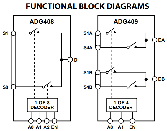 STM32开发项目：一些模拟电子开关的介绍与驱动_adg409引脚图及功能表-CSDN博客