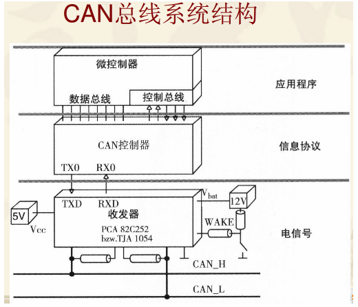 CAN总线控制器SJA1000_can总线上,某节点的通信控制器sja1000的-CSDN博客
