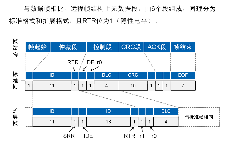 CAN总线控制器SJA1000_can总线上,某节点的通信控制器sja1000的-CSDN博客