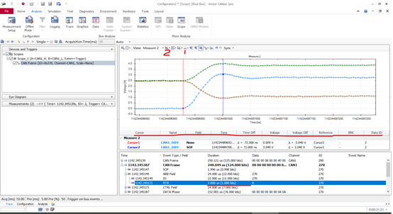 使用CANOE scope测试物理层与数据链路层-CSDN博客