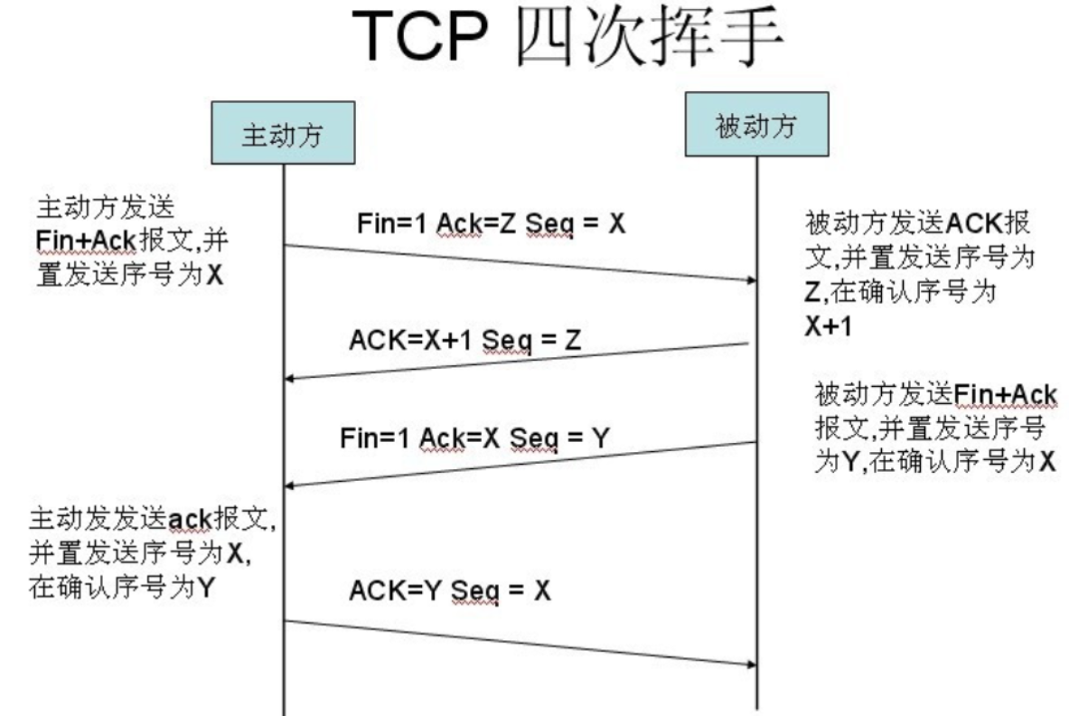 Wireshark—tcp解析wiresharktcp报文分析 Csdn博客 