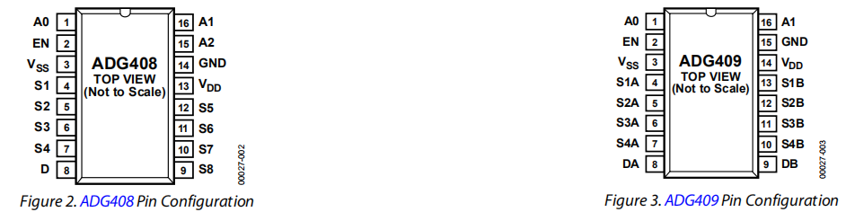 STM32开发项目：一些模拟电子开关的介绍与驱动_adg409引脚图及功能表-CSDN博客