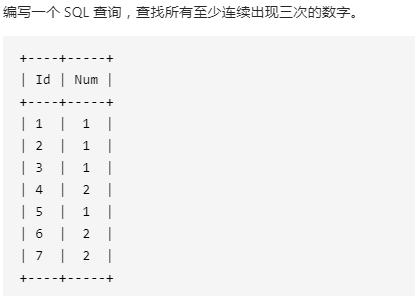 sql中的窗口函数：lead，lag_sql lead-CSDN博客