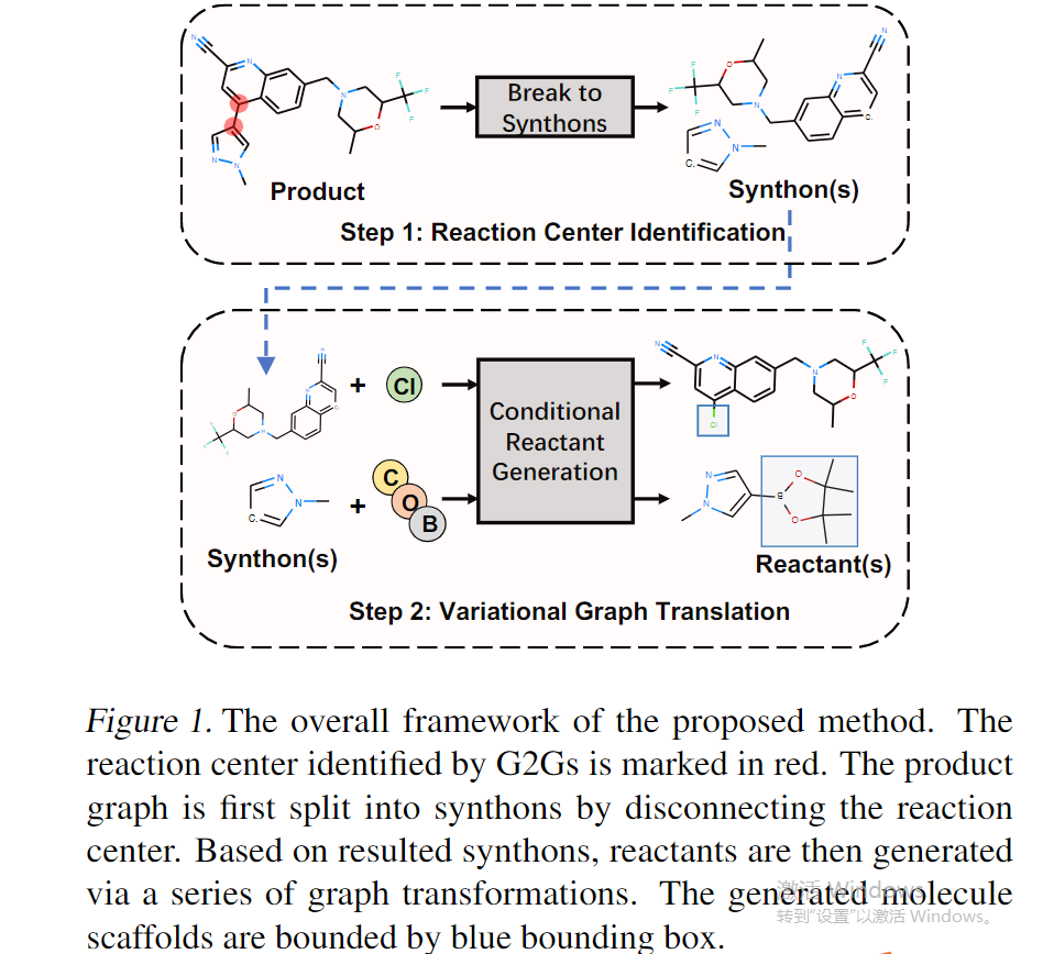 阅读笔记-A Graph to Graphs Framework for Retrosynthesis Prediction_retrosynthesis prediction using ...