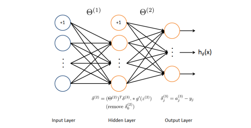 吴恩达机器学习（十）—— ex4：Neural Networks Learning（MATLAB+Python）_python matlab neural network-CSDN博客