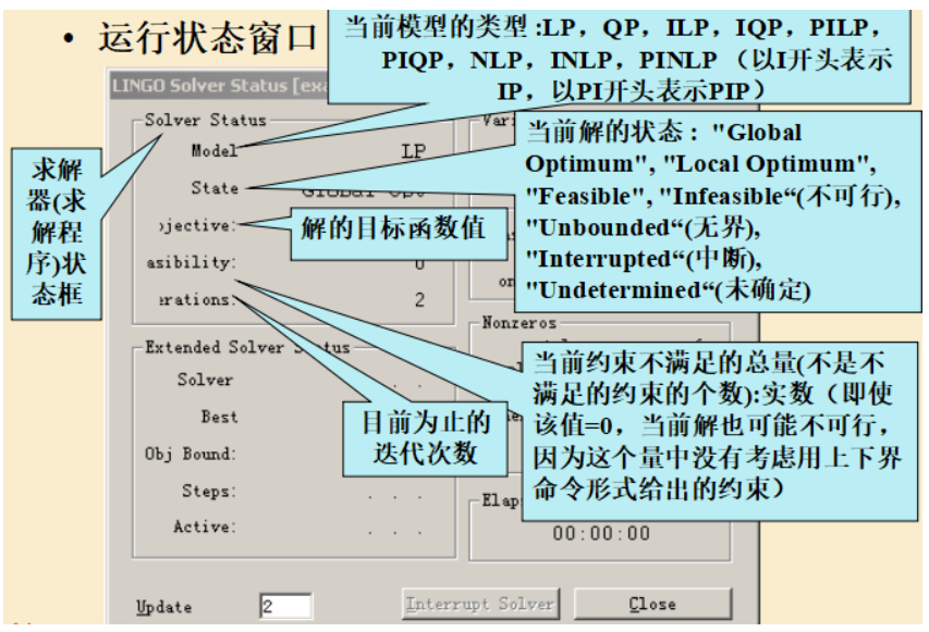 Lingo入门- 求解LP问题实例1_lingo求解lp问题-CSDN博客