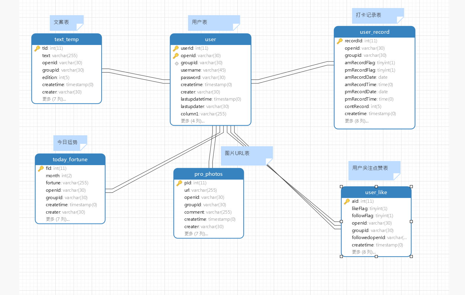 E-R图设计和SQL脚本生成_sql文件怎么生成er图-CSDN博客