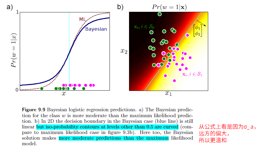 PRML第四章读书笔记——Linear Models For Classification 线性判别分析/感知机、IRLS、probit回归、标准链接函数、拉普拉斯近似、BIC准则、贝叶斯逻辑 ...