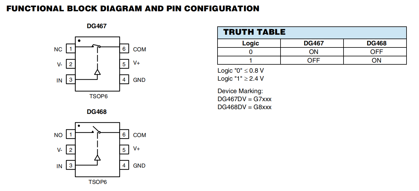STM32开发项目：一些模拟电子开关的介绍与驱动_adg409引脚图及功能表-CSDN博客