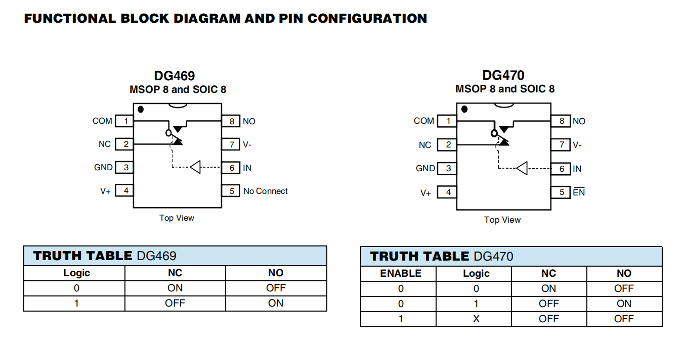 STM32开发项目：一些模拟电子开关的介绍与驱动_adg409引脚图及功能表-CSDN博客