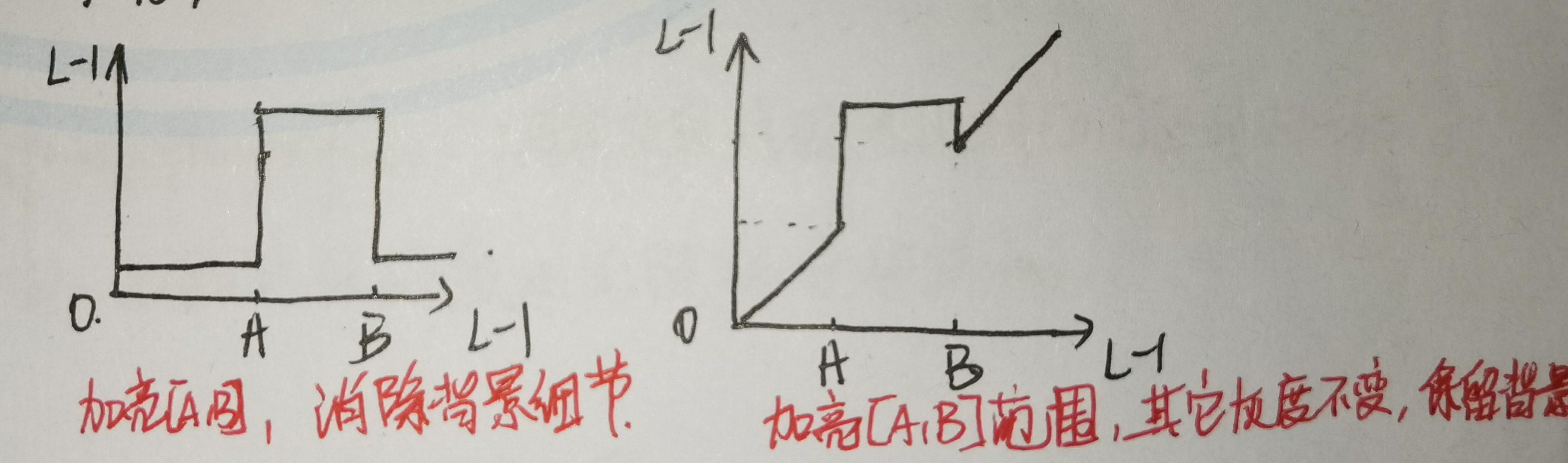 数字图像处理day4 灰度变换与空间滤波 1线性灰度变换k1b0 Csdn博客 