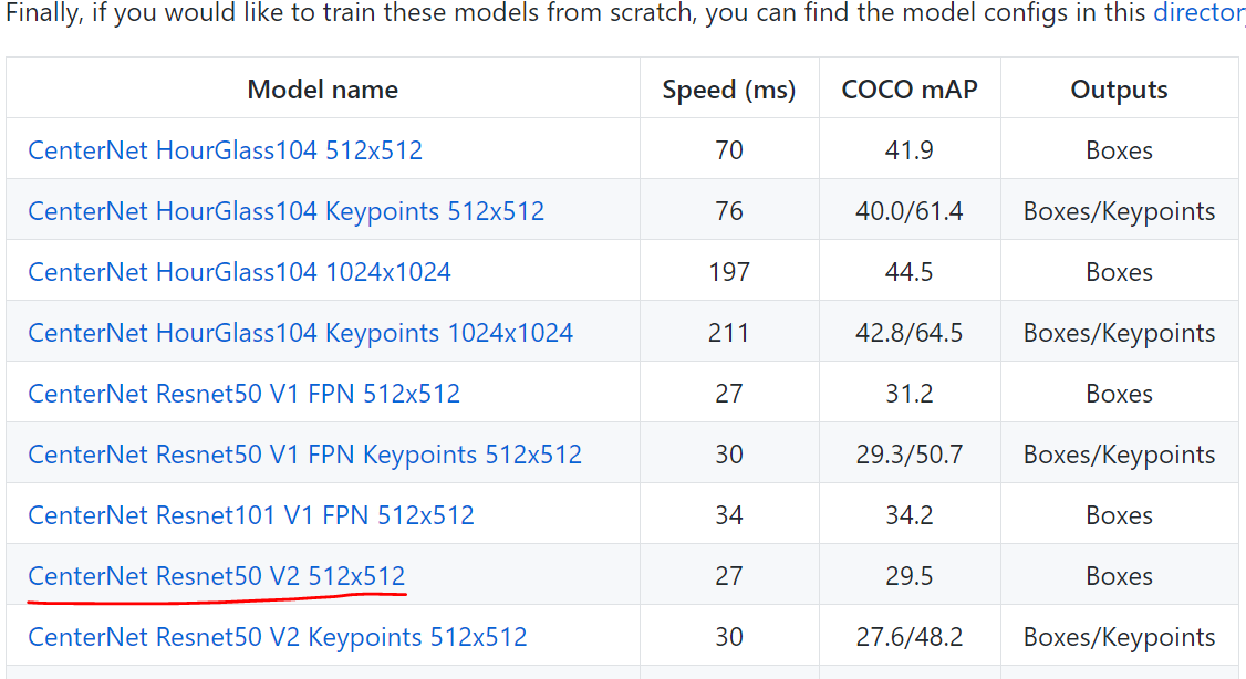 基于Tensorflow2.2 Object detection API使用CenterNet_ResNet50_v2预训练模型训练自己的数据集实现目标检测_centernetv2训练自己的 ...