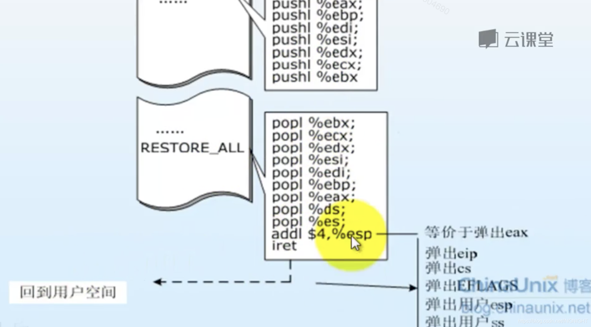 Linux内核分析 孟宁linux操作系统分析 孟宁 视频 Csdn博客