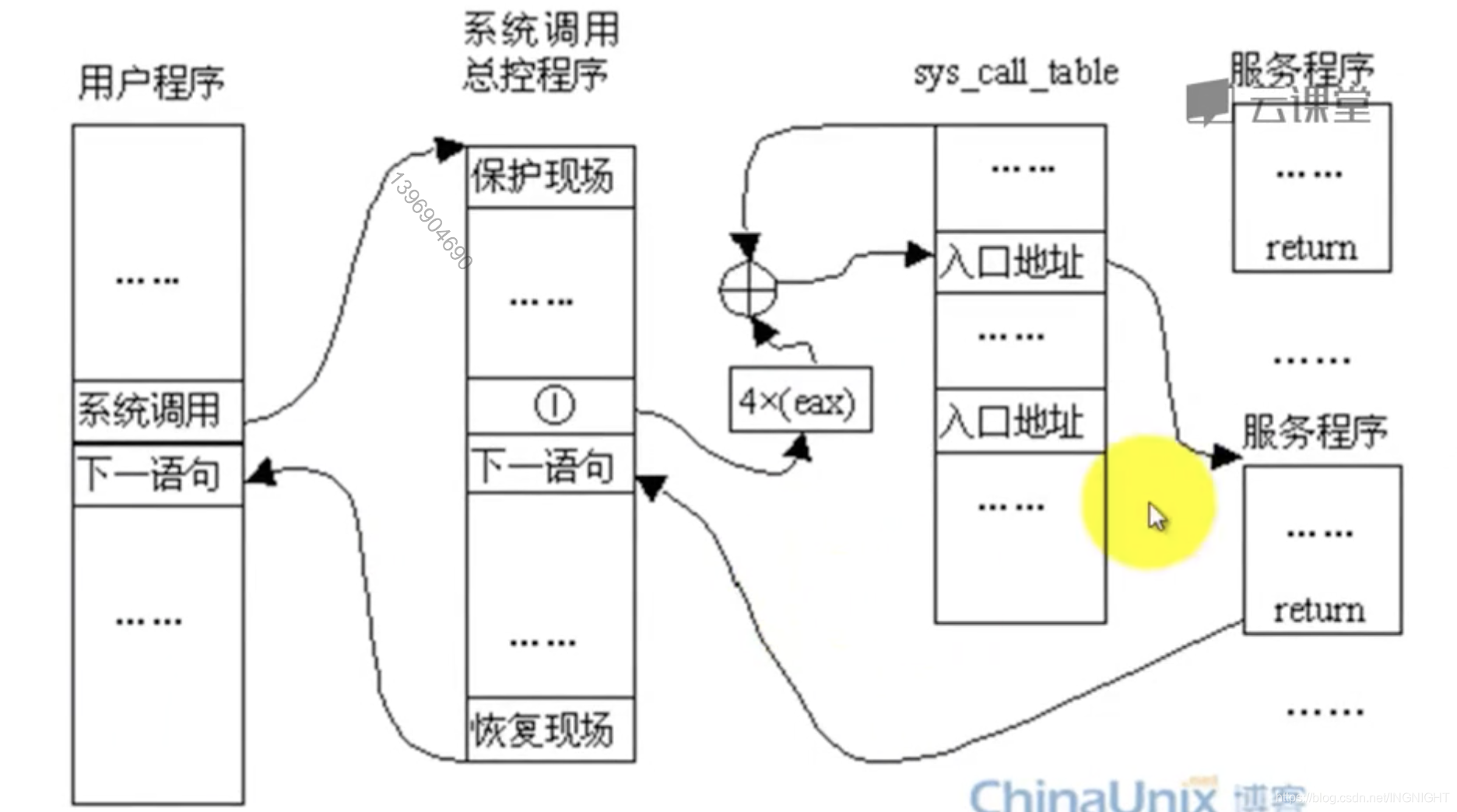 Linux内核分析 孟宁linux操作系统分析 孟宁 视频 Csdn博客