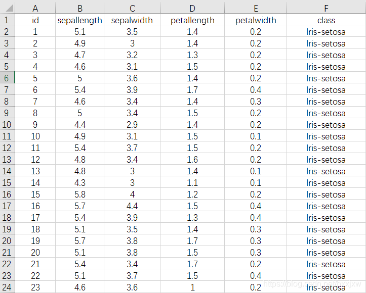 Python 之 Histogram直方图pandas Pdpython Histogram Csdn博客