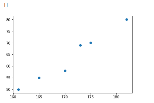python第二阶段（13）numpy入门基础-可视化之散点图_numpy scatter-CSDN博客
