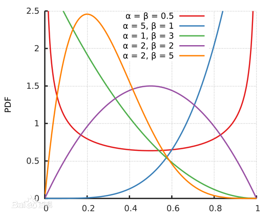 稀疏数据分析：马蹄估计量及其理论性质_horseshoe prior-CSDN博客