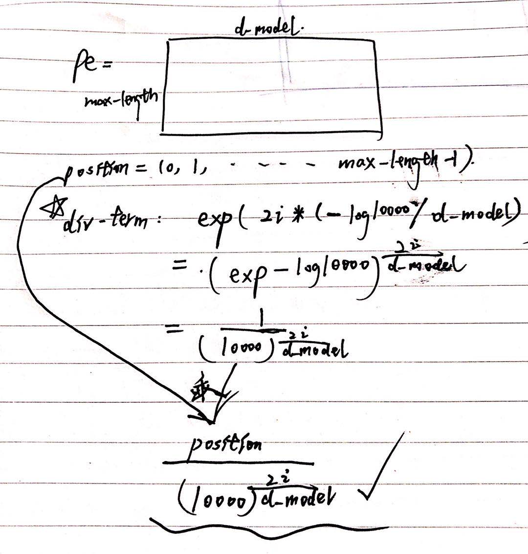 迟到的transformer encoder代码详解_transformerencoderlayer-CSDN博客
