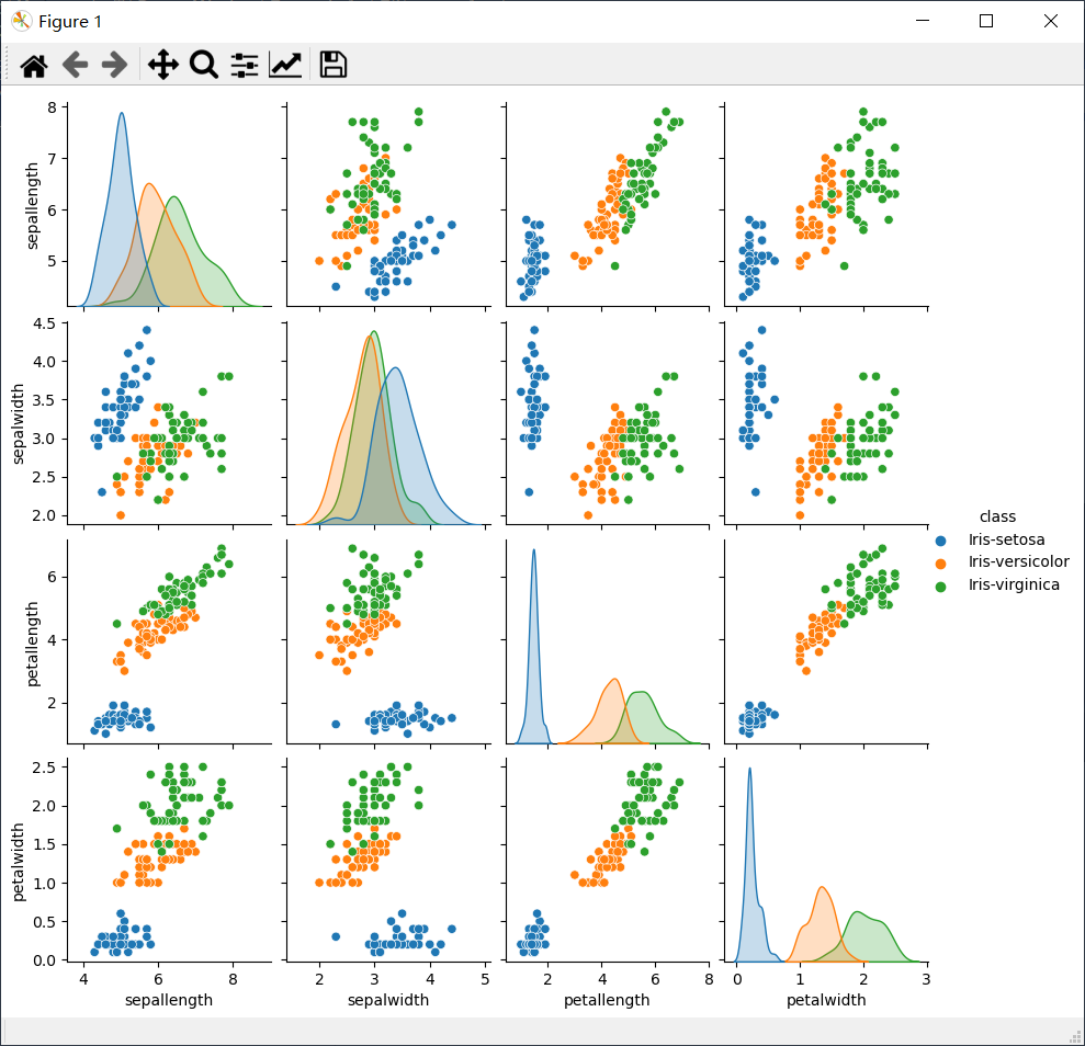 Python 之 Scatter散点图_python separated scatter-CSDN博客