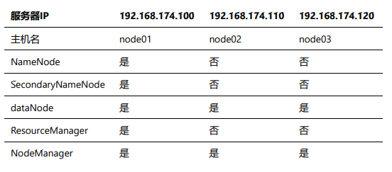 216 Hadoop体系之离线计算 Hdfs分布式文件系统 全分布式安装（2）离线hdfs分布式安装 Csdn博客 