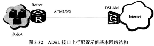 路由器重温——ADSL/VDSL接口配置管理_vdsl局端和用户端怎么分的-CSDN博客
