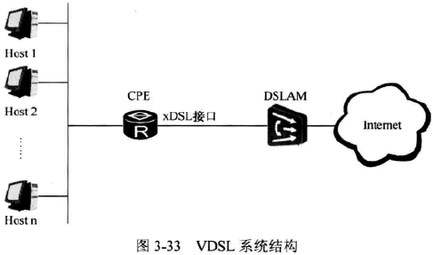 路由器重温——ADSL/VDSL接口配置管理_vdsl局端和用户端怎么分的-CSDN博客