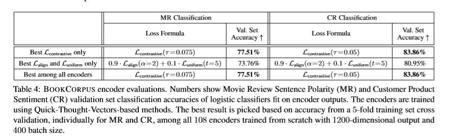 ICML 2020: 从Alignment 和 Uniformity的角度理解对比表征学习-CSDN博客