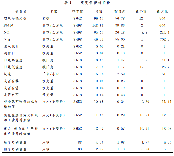 如何用stata完成（shui）一篇经济学论文（十二）：描述性统计、回归与结果保存stata数据分析论文 Csdn博客 