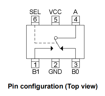 STM32开发项目：一些模拟电子开关的介绍与驱动_adg409引脚图及功能表-CSDN博客