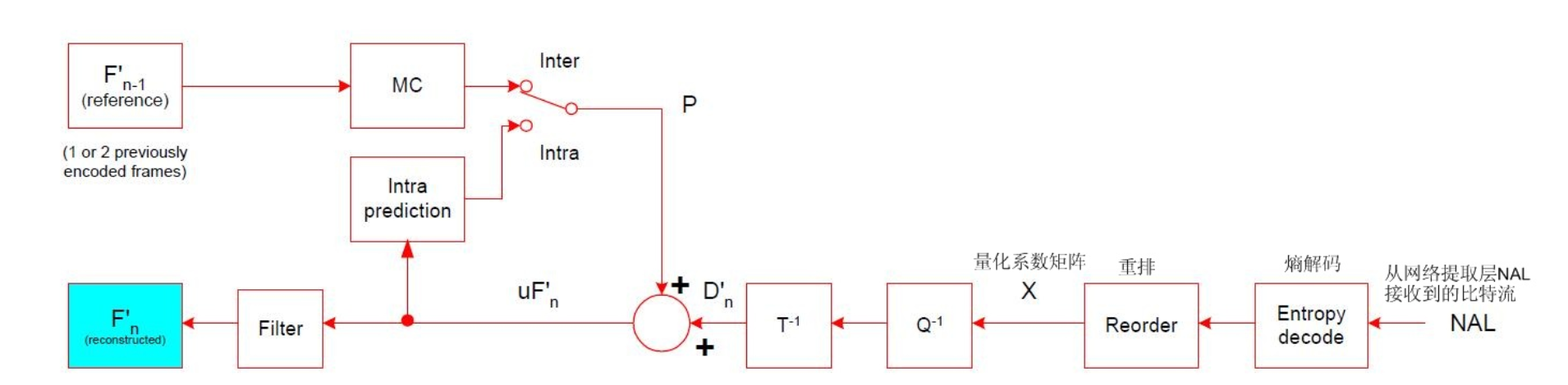 H264 协议和JM实现详细分析_h.264 jm-CSDN博客