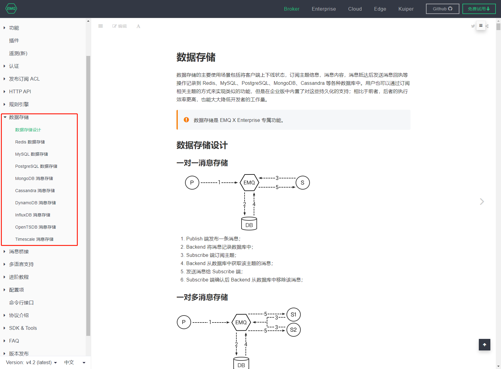 Emqx 入门教程 基础篇②——emqx 消息存储到数据库的四种方法emqx 历史消息存储至数据库 Csdn博客 