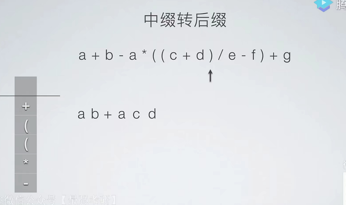 数据结构：用栈实现表达式的转换（文字描述详细步骤示例）——中缀转后缀用栈做算术表达式的转换 Csdn博客 