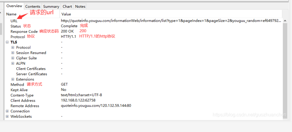 charles的整体界面介绍_charles overview-CSDN博客