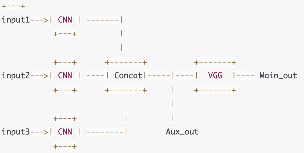 多分支梯度反向传播，concat后梯度如何反向传播_keras如何将计算好的loss反向传播-CSDN博客