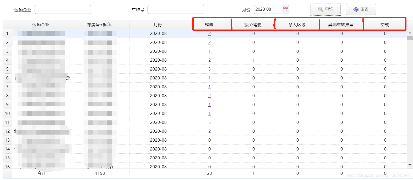 Mysql实现多表横向拼接mysql 横向拼接 Csdn博客