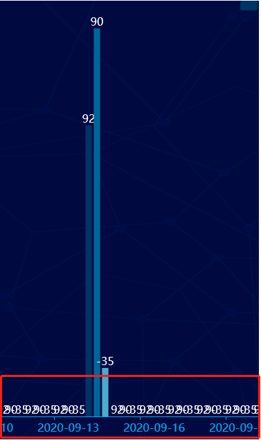 Echarts中柱形图series下的label标签由于柱子数据接近导致重合_echars柱状图判断label是否重合-CSDN博客
