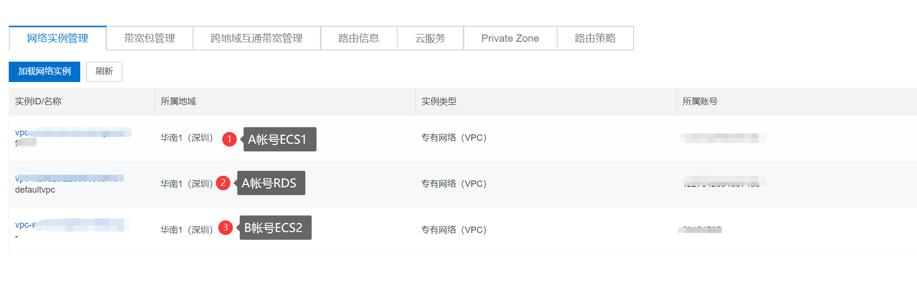 阿里ECS云服务器连接RDS数据库服务器小白图文详细教程(云企业)_esc连接rds-CSDN博客
