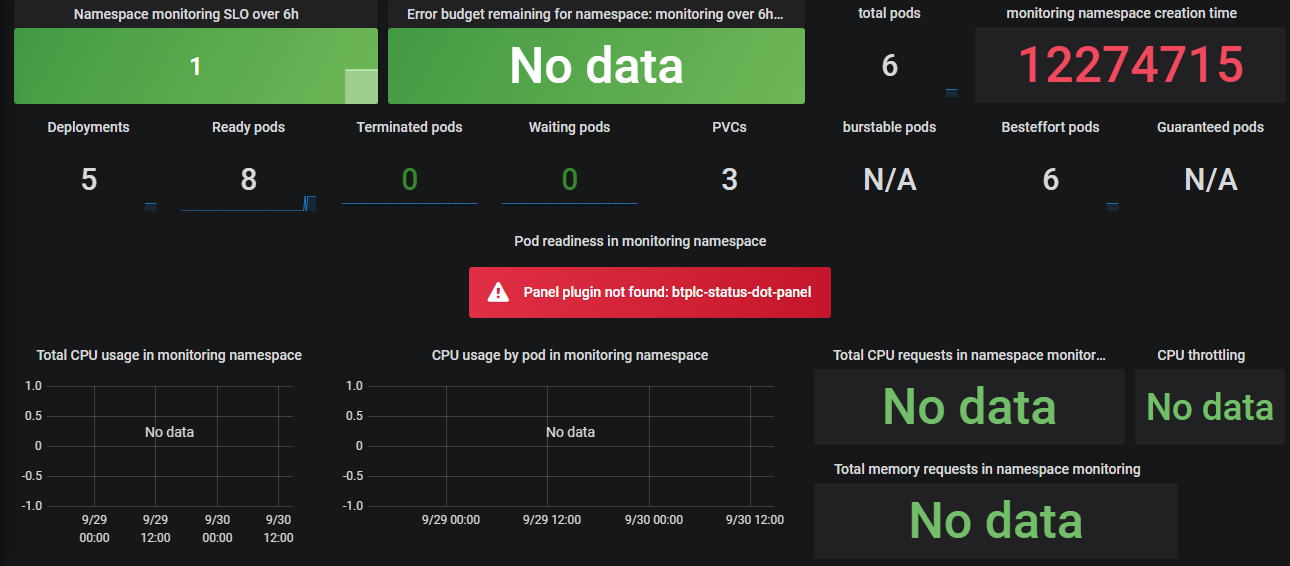 k8s的grafana的dashboard指标分析_grafana dashboard 日k线-CSDN博客